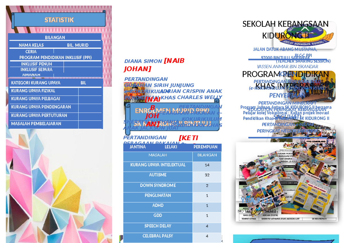 Pamplet SKK2 - SEKOLAH KEBANGSAAN KIDURONG II JALAN DATUK ABANG ...