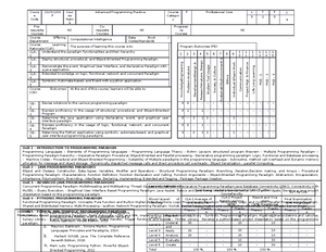 Sudoku Solver Using Backtracking Algorithm - SRM INSTITUTE OF SCIENCE ...