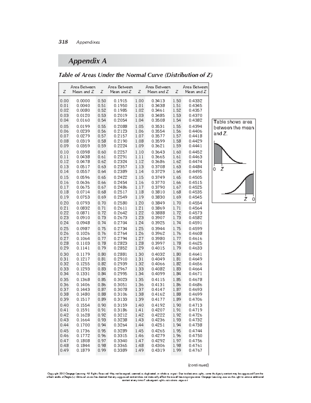 Table- Stats - 318 Appendixes Appendix A Table of Areas Under the Normal Curve (Distribution of ...