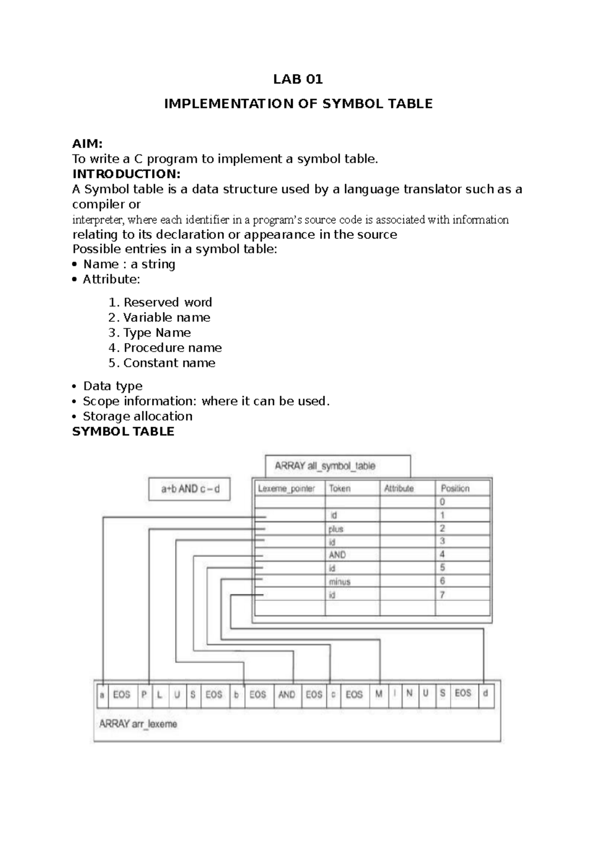 Lab1 cc - beware of code being little wrong - LAB 01 IMPLEMENTATION OF SYMBOL TABLE AIM: To ...