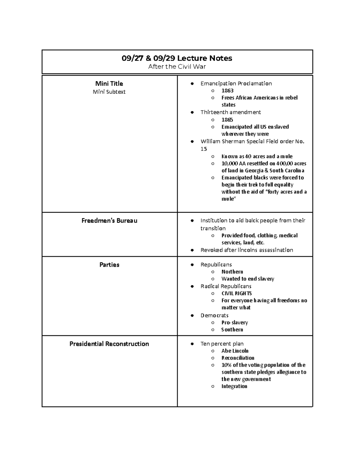 09/27 and 09/29 Lecture Notes: After civil war - 09/27 & 09/29 Lecture ...