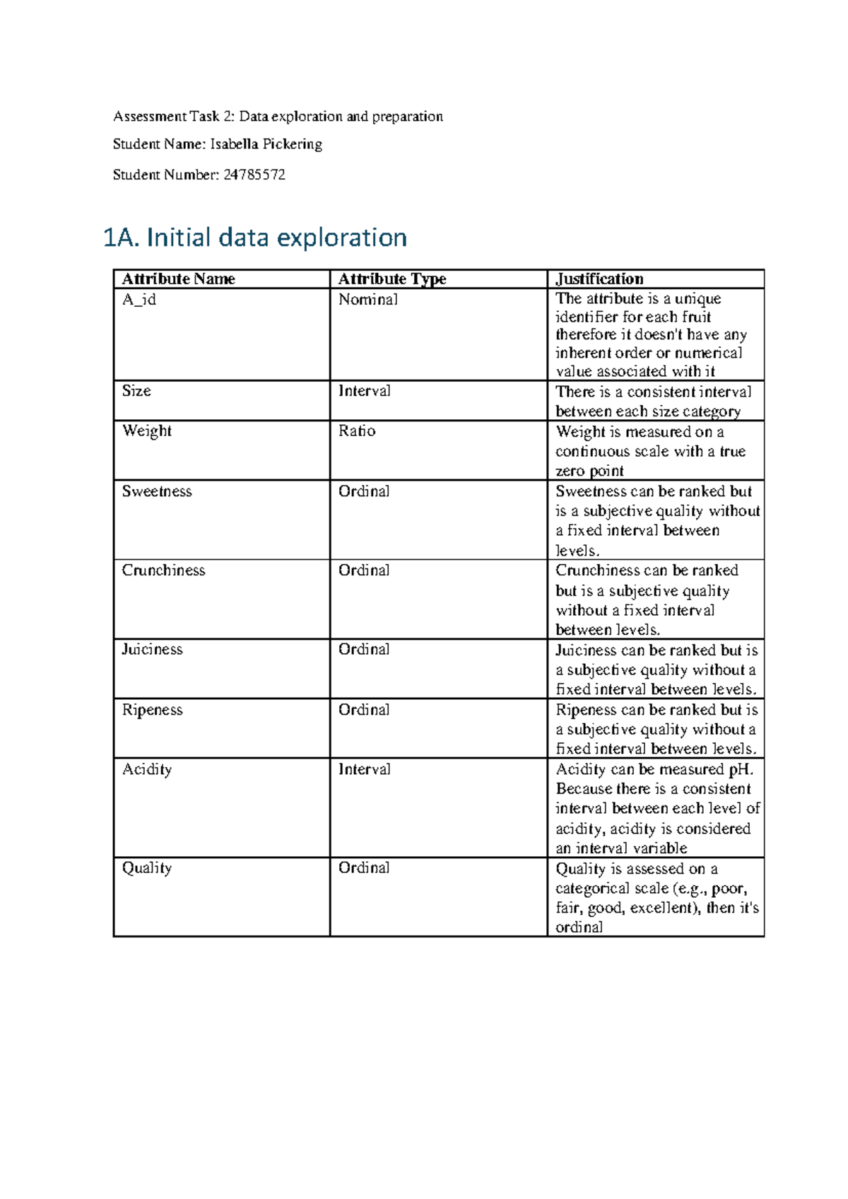Ida a2 Data exploration and preparation - Assessment Task 2: Data exploration and preparation ...