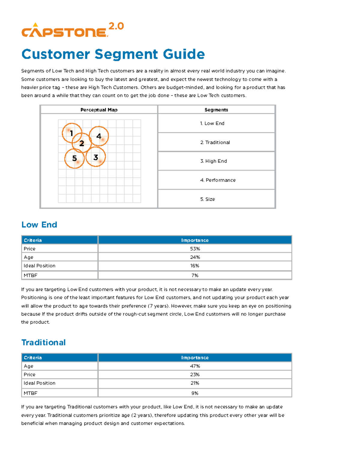 Customer Strategy Capstone - Customer Segment Guide Segments of Low ...