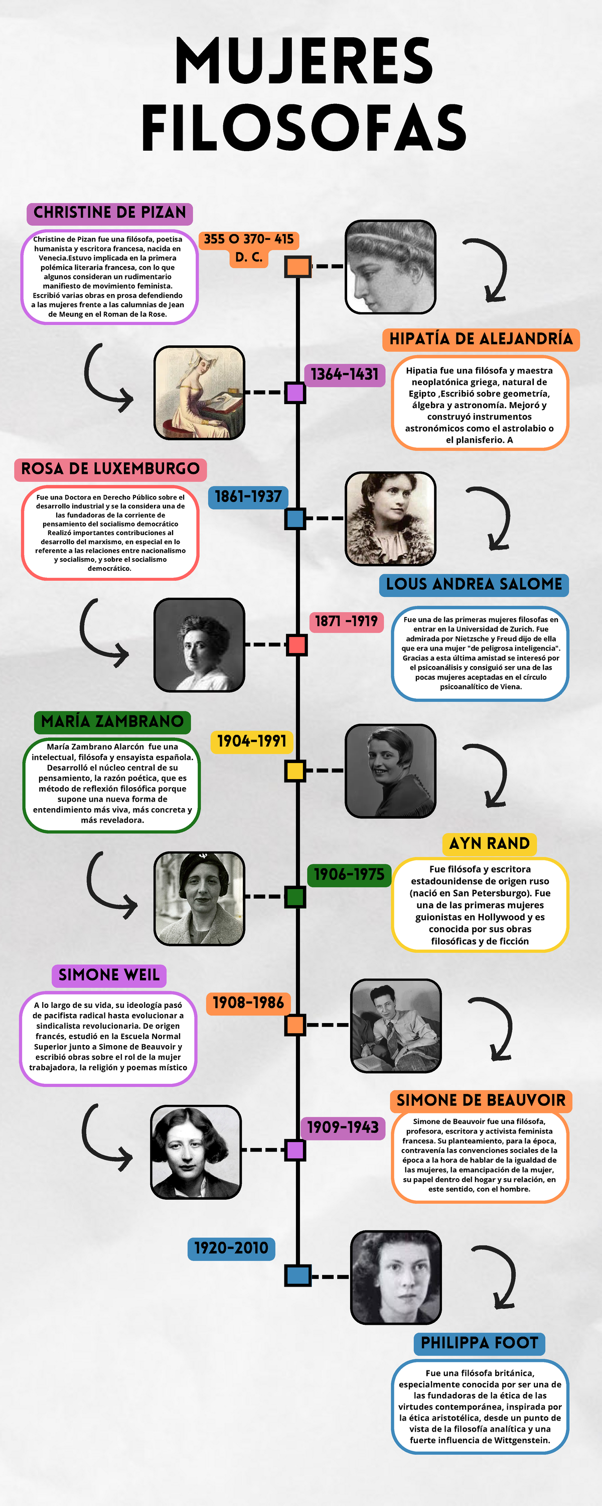 Mujeres filosofas - ................... - MUJERES FILOSOFAS MARÍA ...