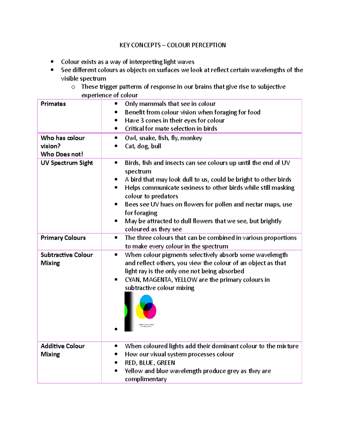 KEY Concepts - Colour Perception - KEY CONCEPTS – COLOUR PERCEPTION ...