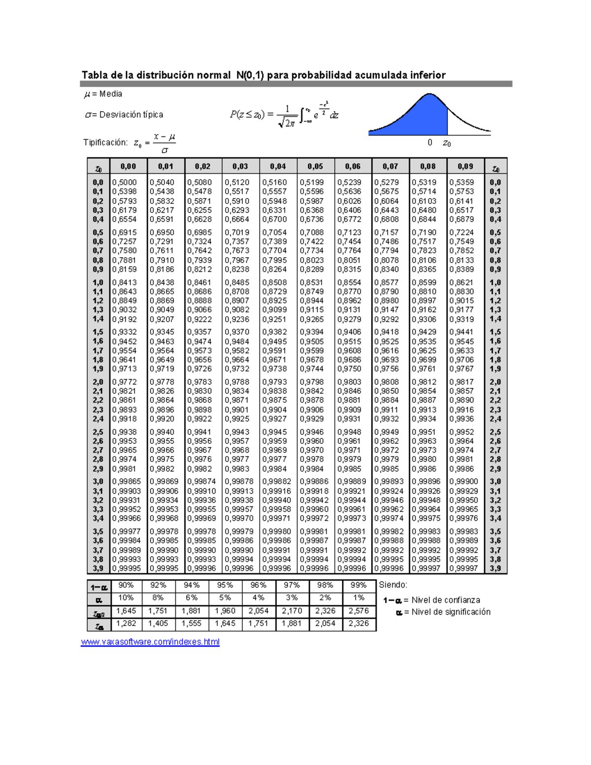 Tabla de distribución normal - Tabla de la distribución normal N(0,1 ...