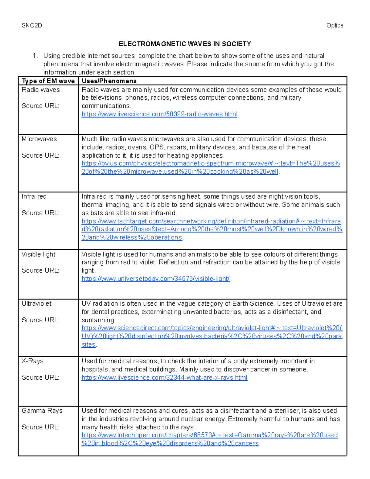 Copy of 01Electromagnetic Waves in Society - SNC2D Optics ...