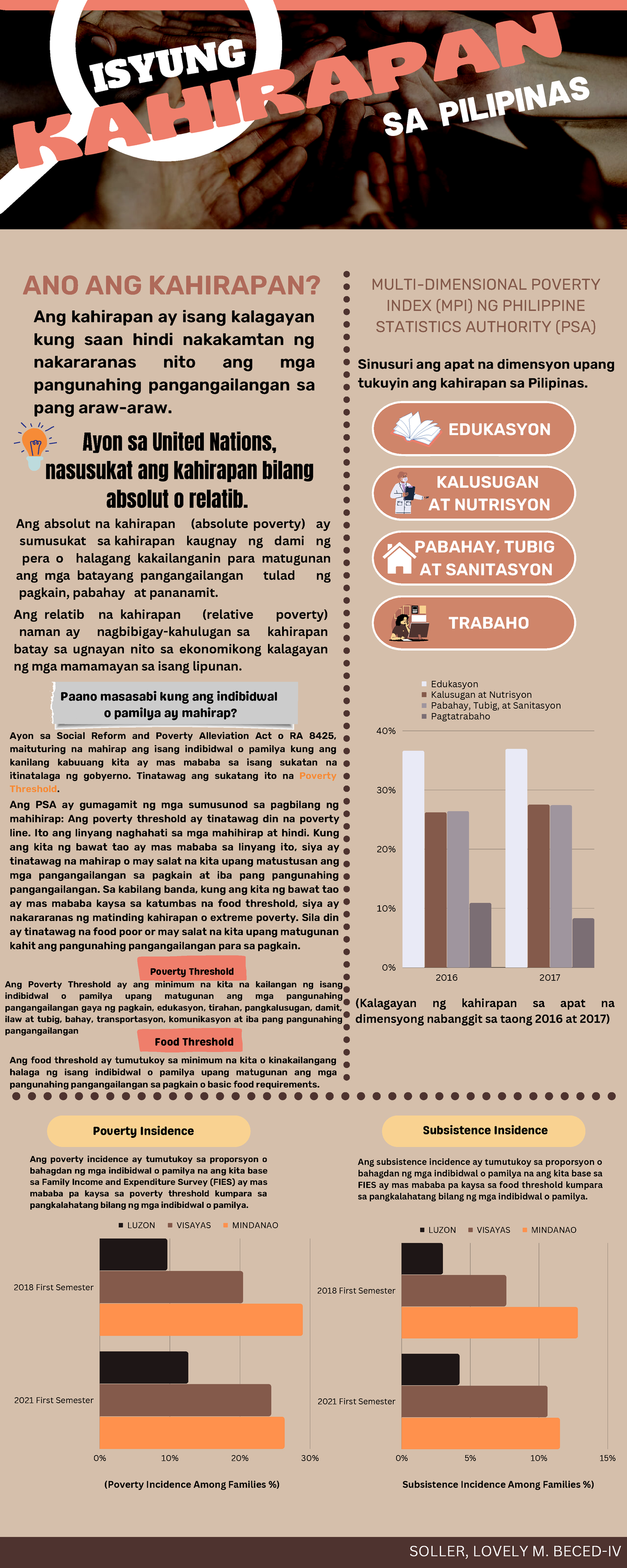 Soller, Lovely M. Beced-IV ( Infographic SA Kahirapan) - Edukasyon ...
