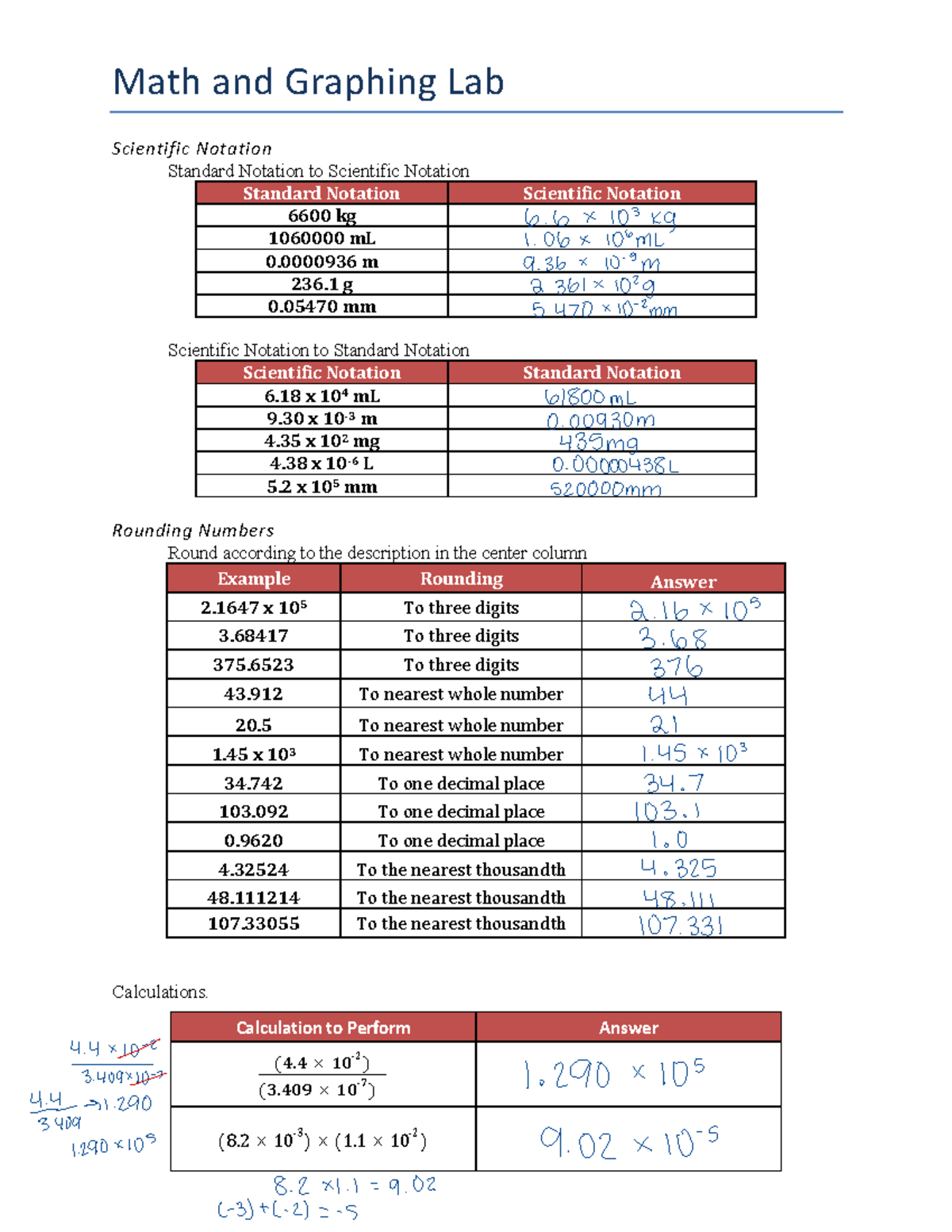 Math and graphing lab completed - Math and Graphing Lab Scientific ...