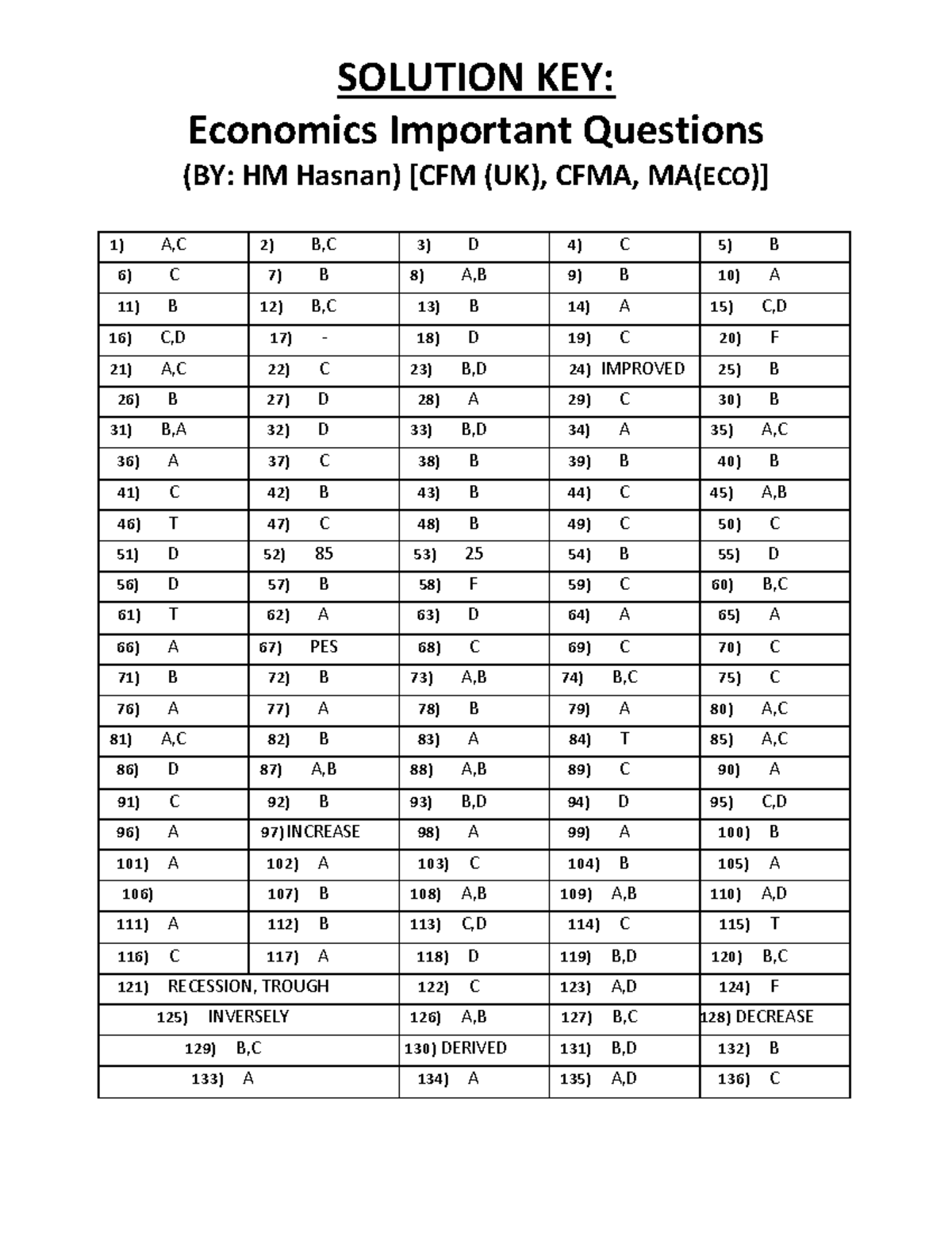 Economics Exam Important Questions KEY black - SOLUTION KEY: Economics ...