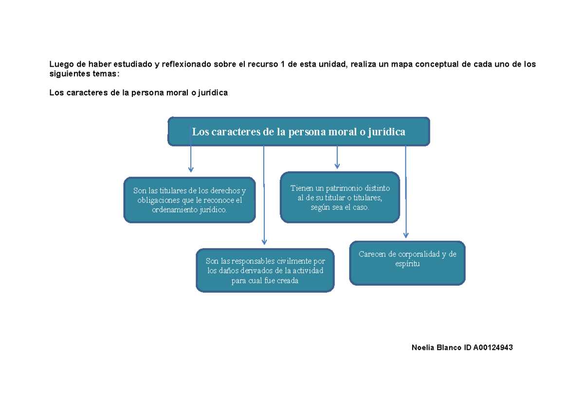 Blanco Noelia las personas morales - Luego de haber estudiado y ...