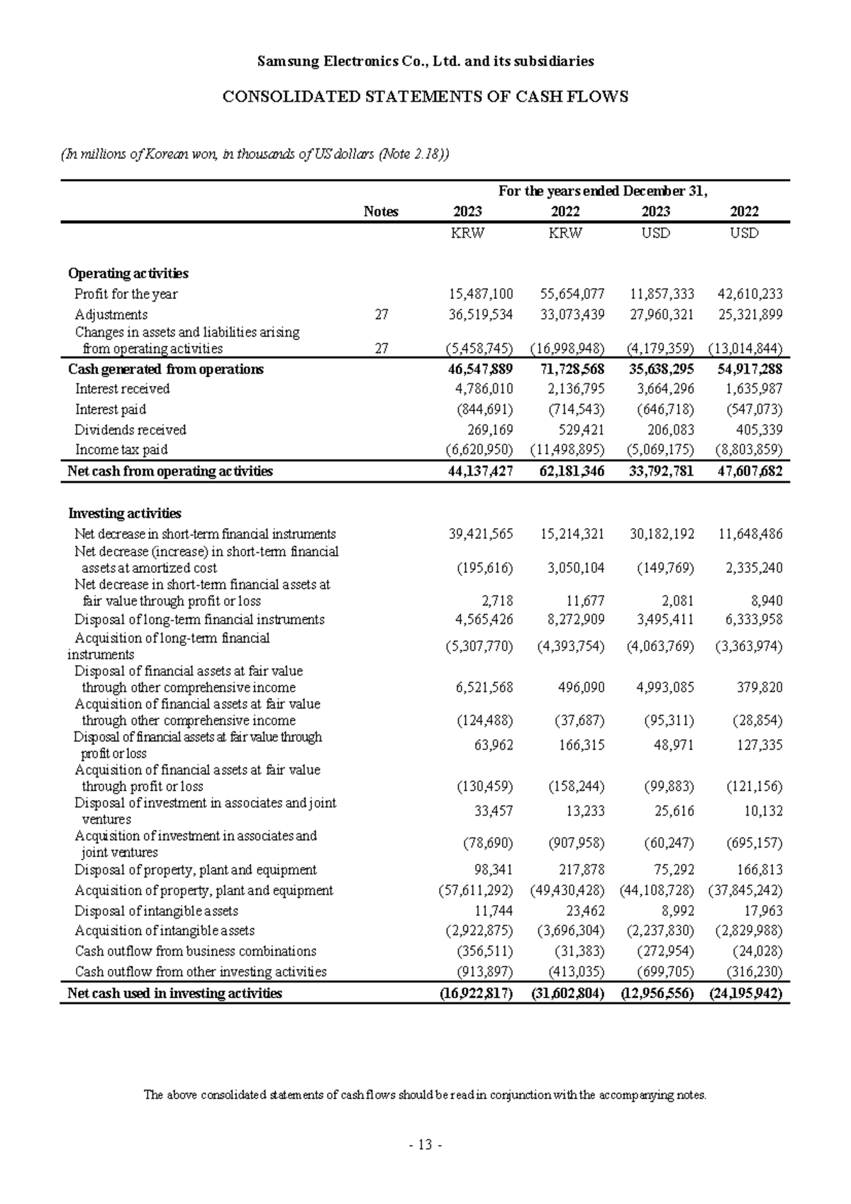 2023 con quarter 04 cf - Samsung Electronics Co., Ltd. and its ...