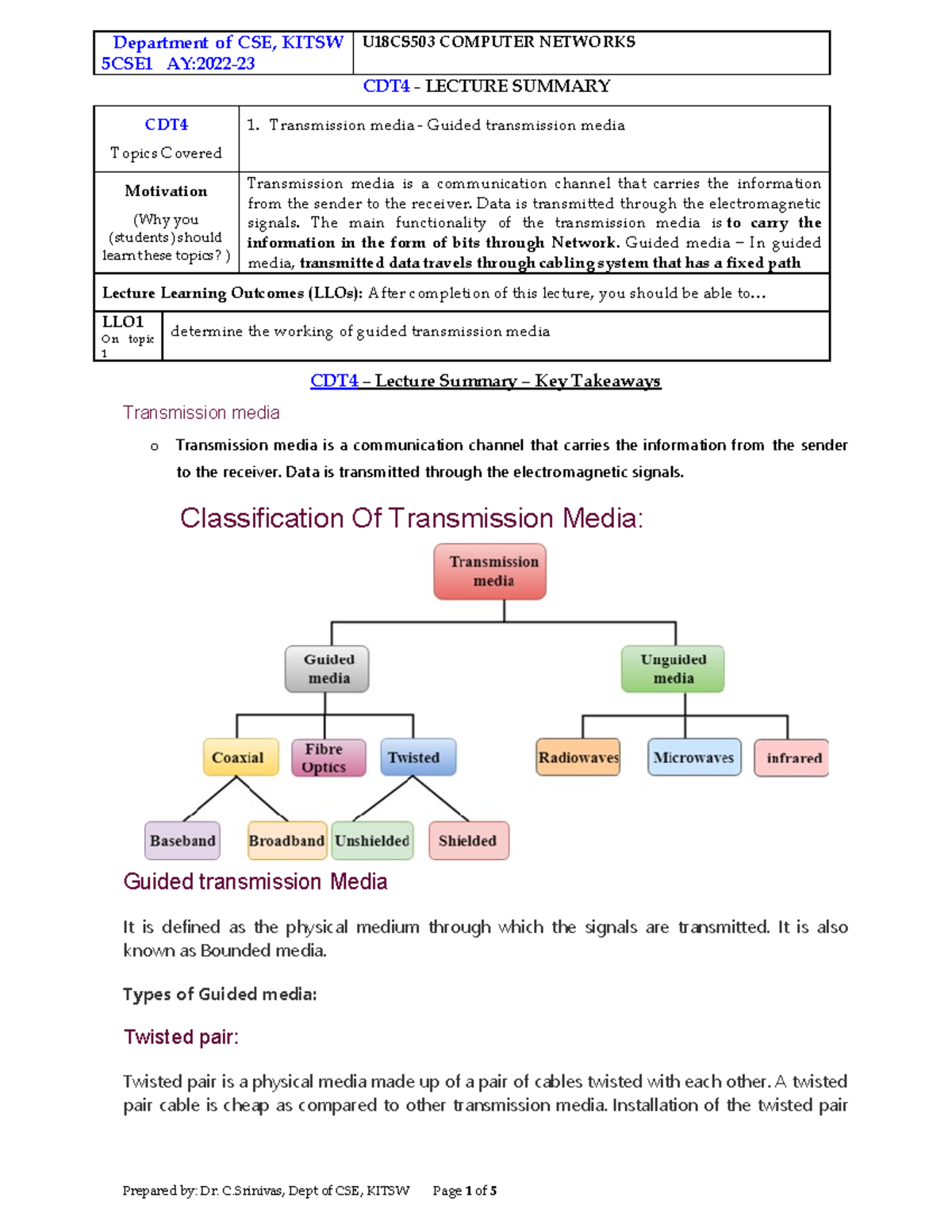 CN CDT4 - Jikkj - Department of CSE, KITSW 5CSE1 AY:2022- CDT4 ...