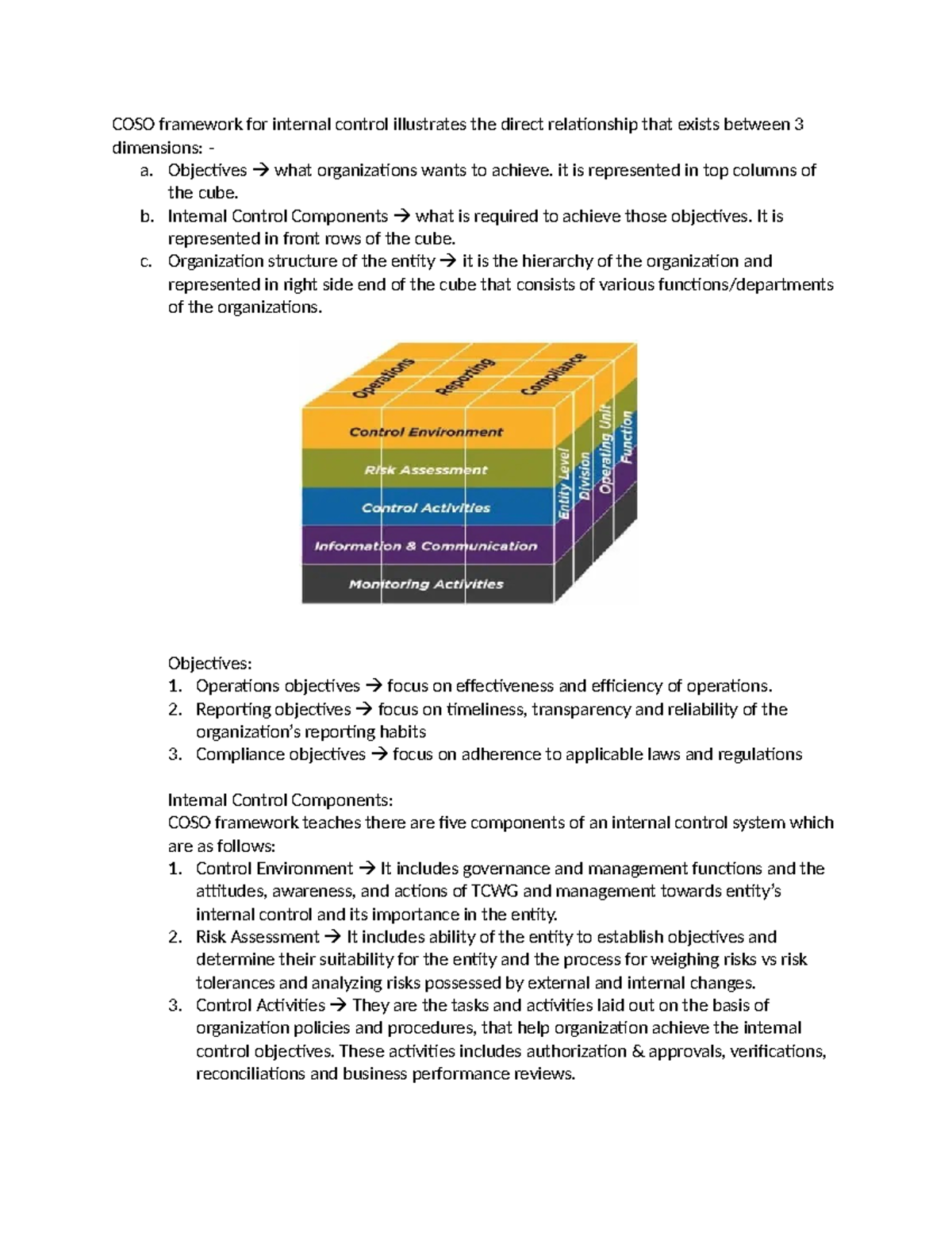 COSO framework -ACCA - COSO framework for internal control illustrates ...