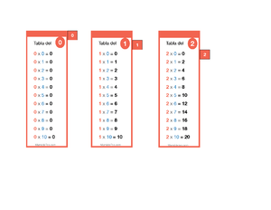 Productos Notables - 1 FUNDACIÓN EDUCACIONAL DE LA IMECH “RAIMUNDO ...
