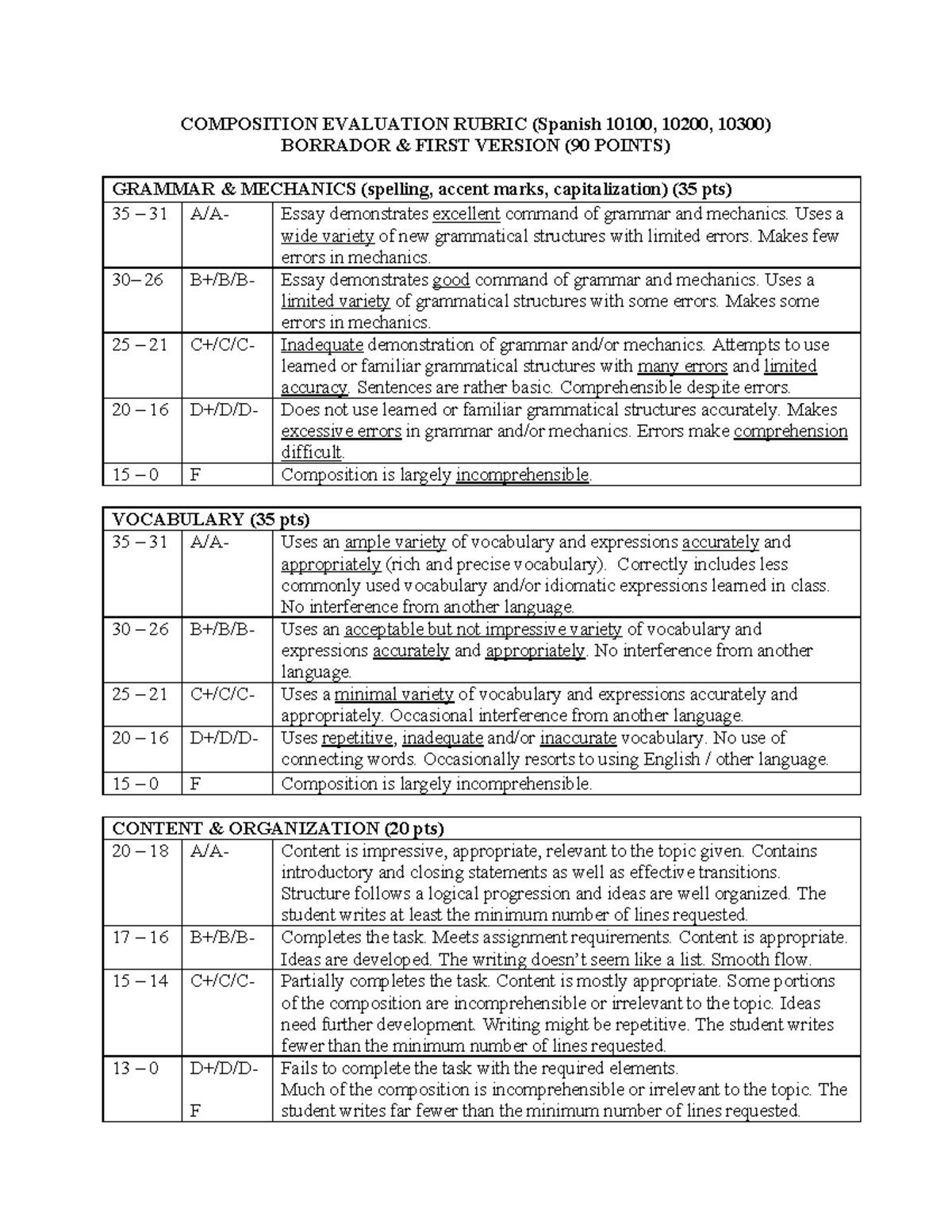 Composition Evaluation Rubric - COMPOSITION EVALUATION RUBRIC (Spanish ...