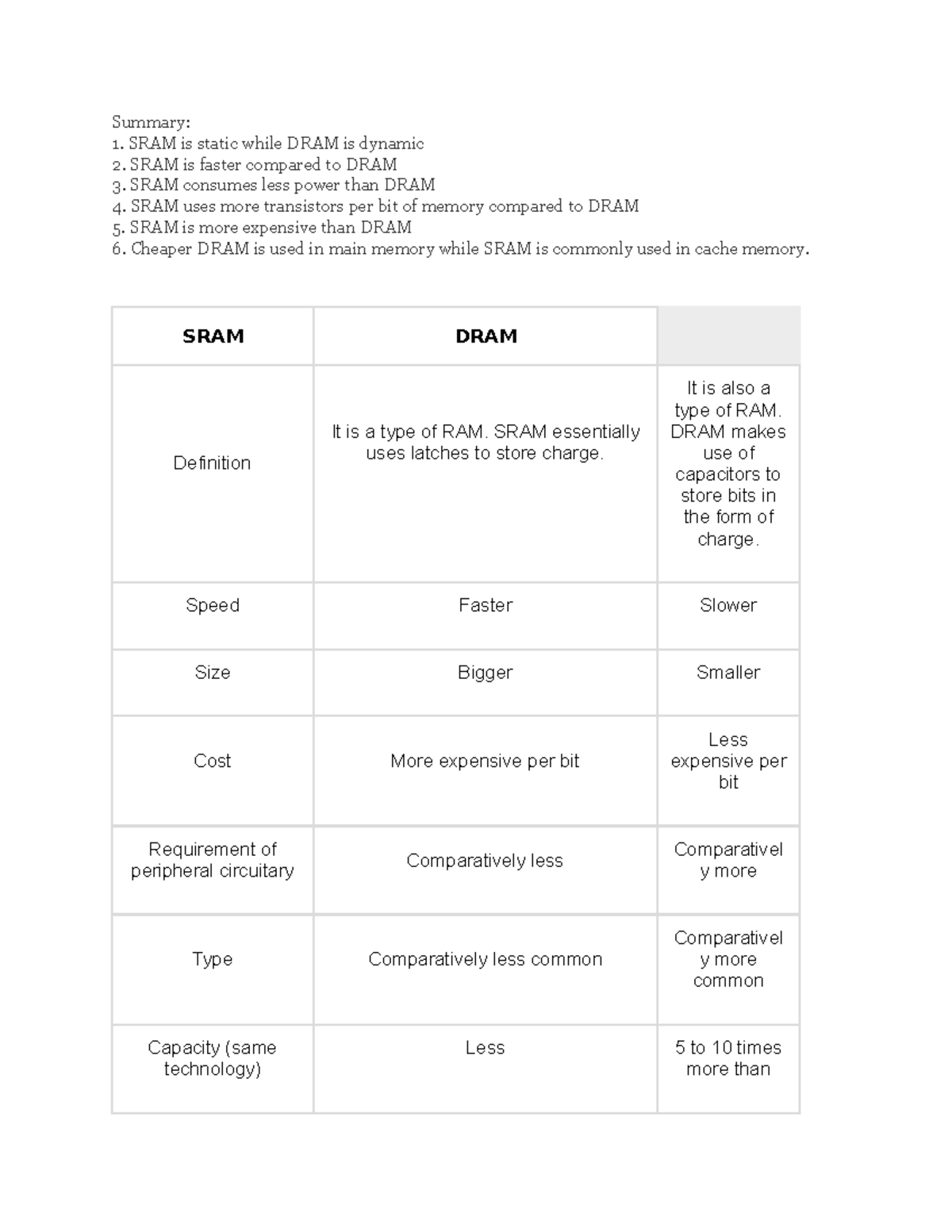 SRAM VS DRAM - Differences between SRAM & DRAM - Summary: 1. SRAM is ...