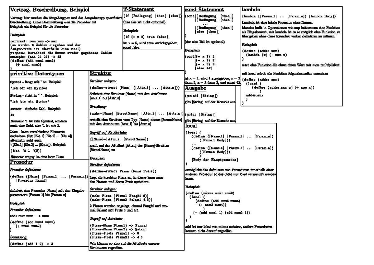 Cheat Sheet 1. ss16pdf - Zusammenfassung Grundlagen der Informatik I - Vertrag, Beschreibung ...