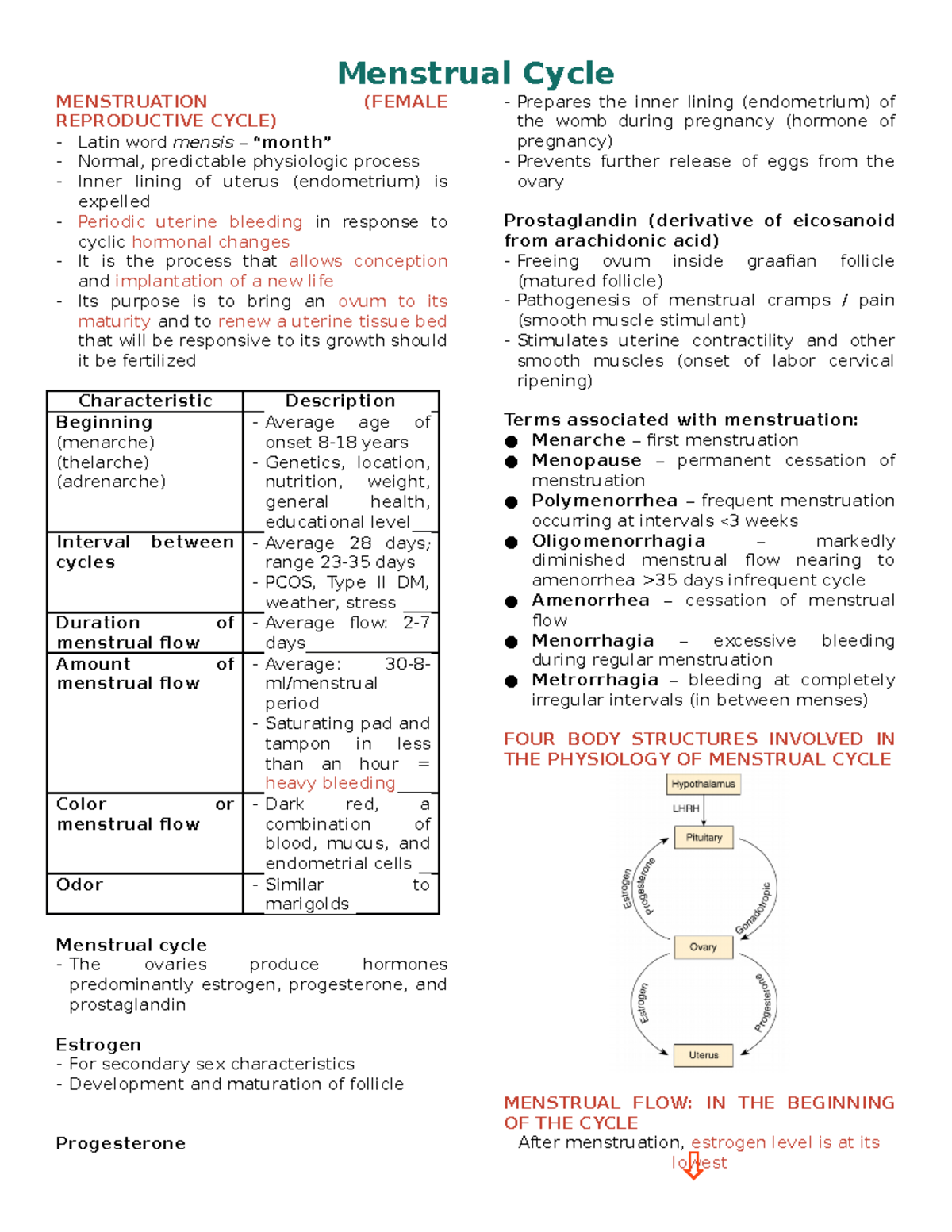 3. Menstruation - details how menstrual cycle happens - Menstrual Cycle ...