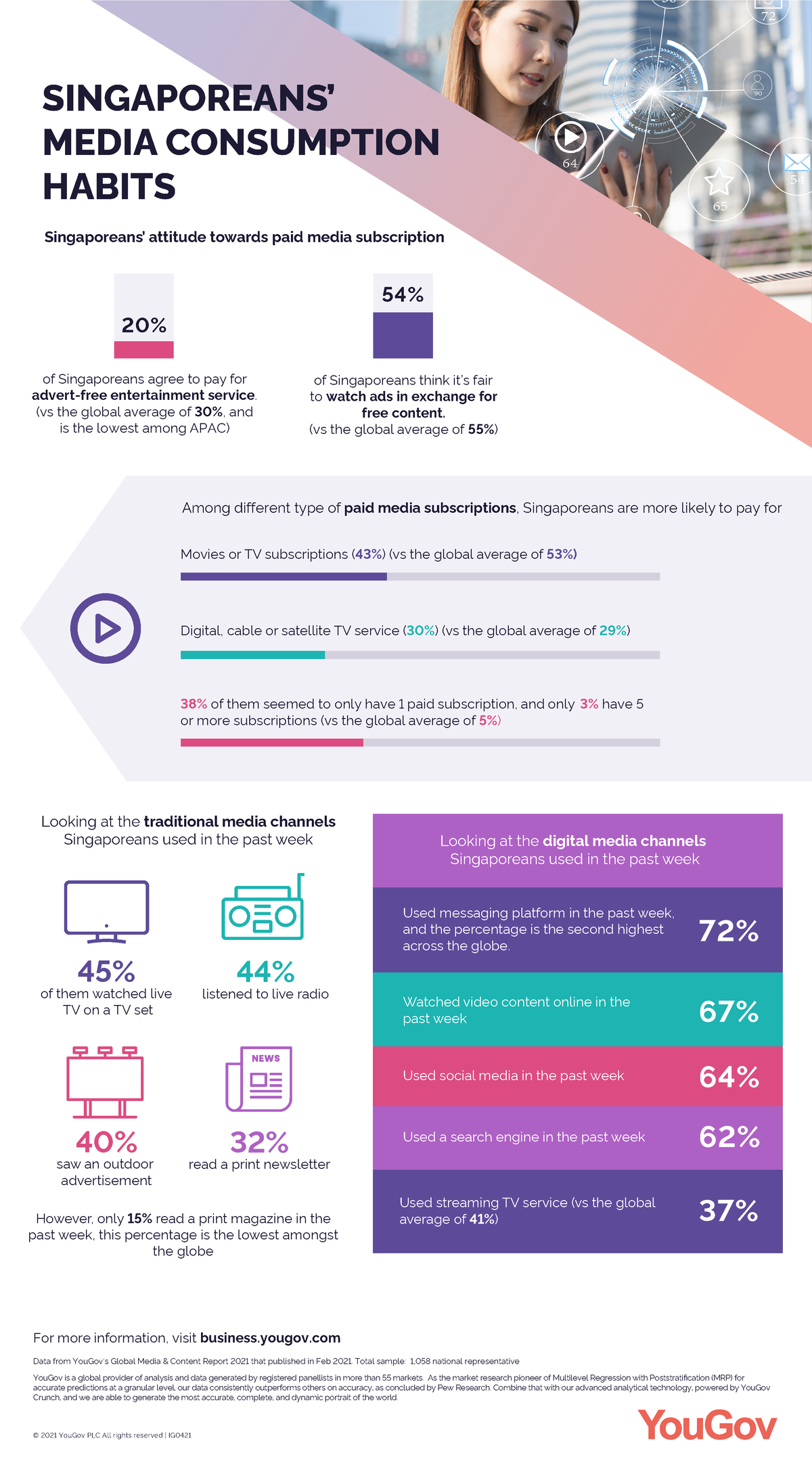 A4 Media Consumption Habits - MKT3718 - NUS - Studocu