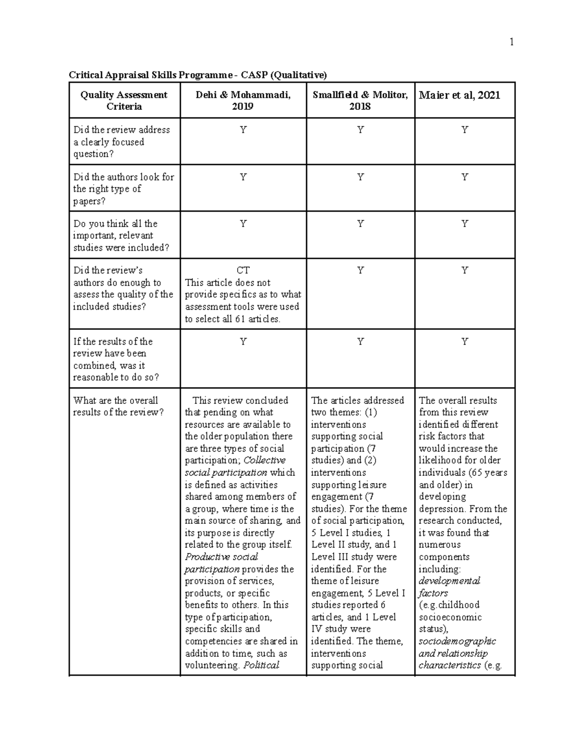 Quality Assessment Tools- Group 1 - Critical Appraisal Skills Programme - CASP (Qualitative ...
