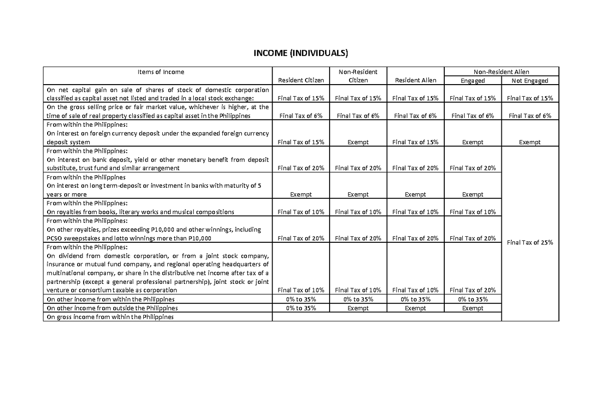 Tax Treatment Summary under Create & Train Laws-1-1 - INCOME ...