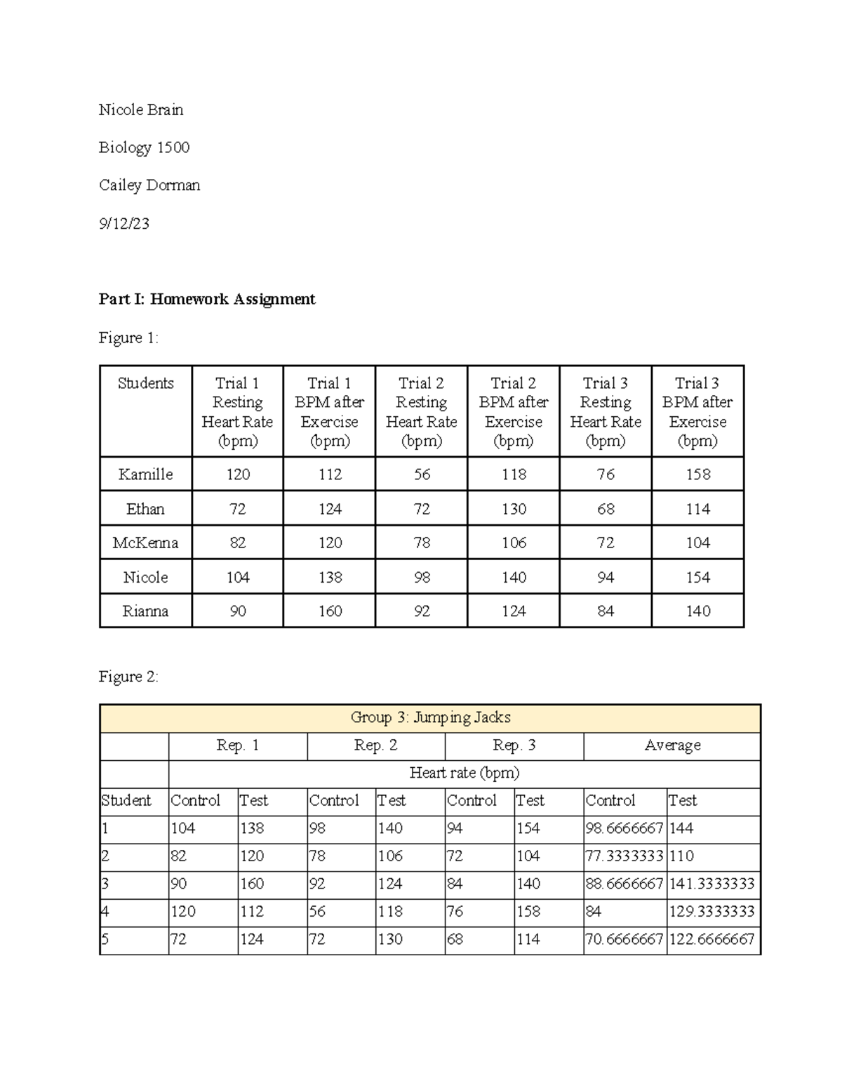 Heart Rate Lab Report - Nicole Brain Biology 1500 Cailey Dorman 9/12 ...