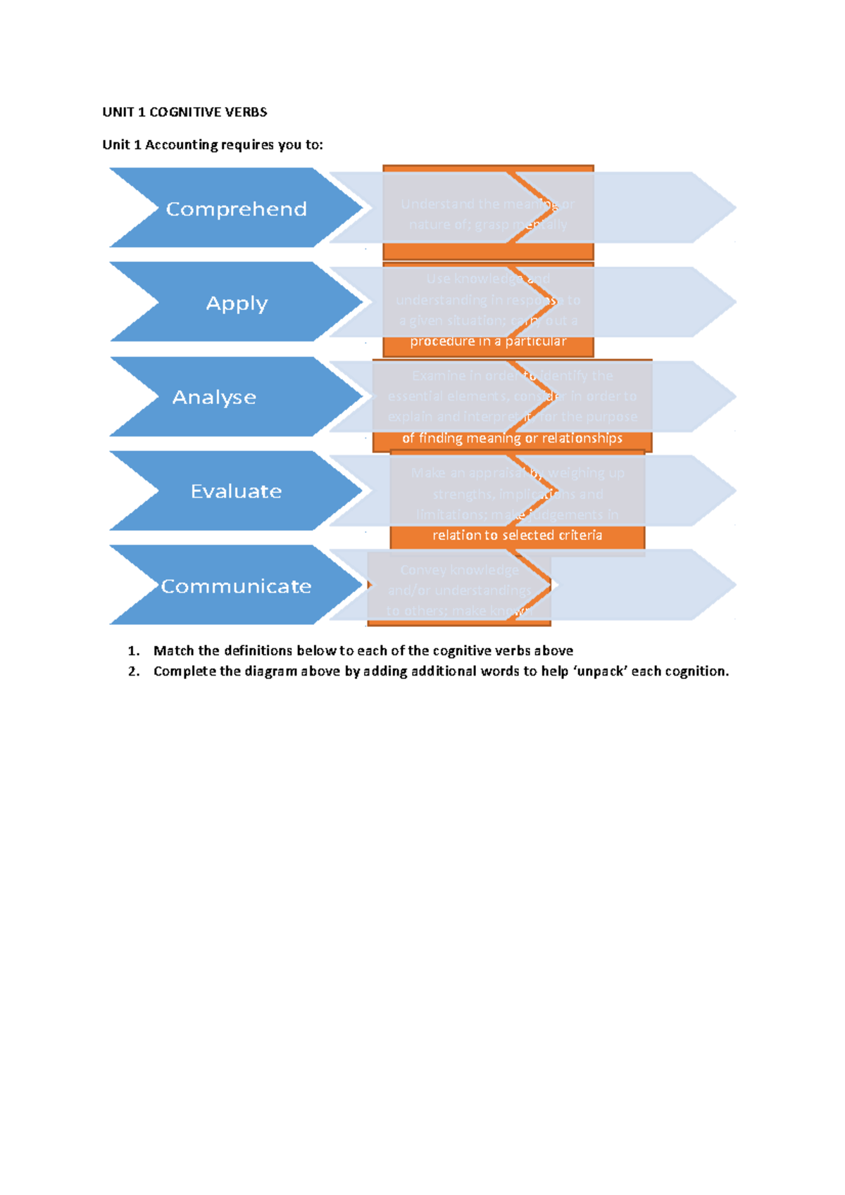 Cognitive Verbs Activity - UNIT 1 COGNITIVE VERBS Unit 1 Accounting ...