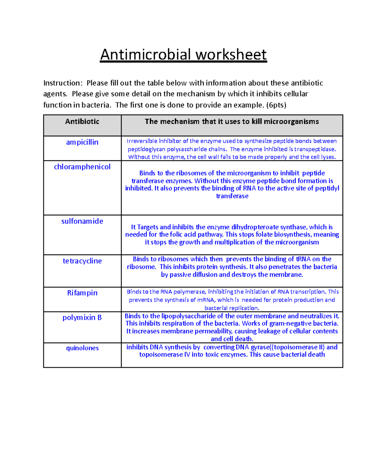 Antimicrobial Worksheet 2023 - Antimicrobial worksheet Instruction ...