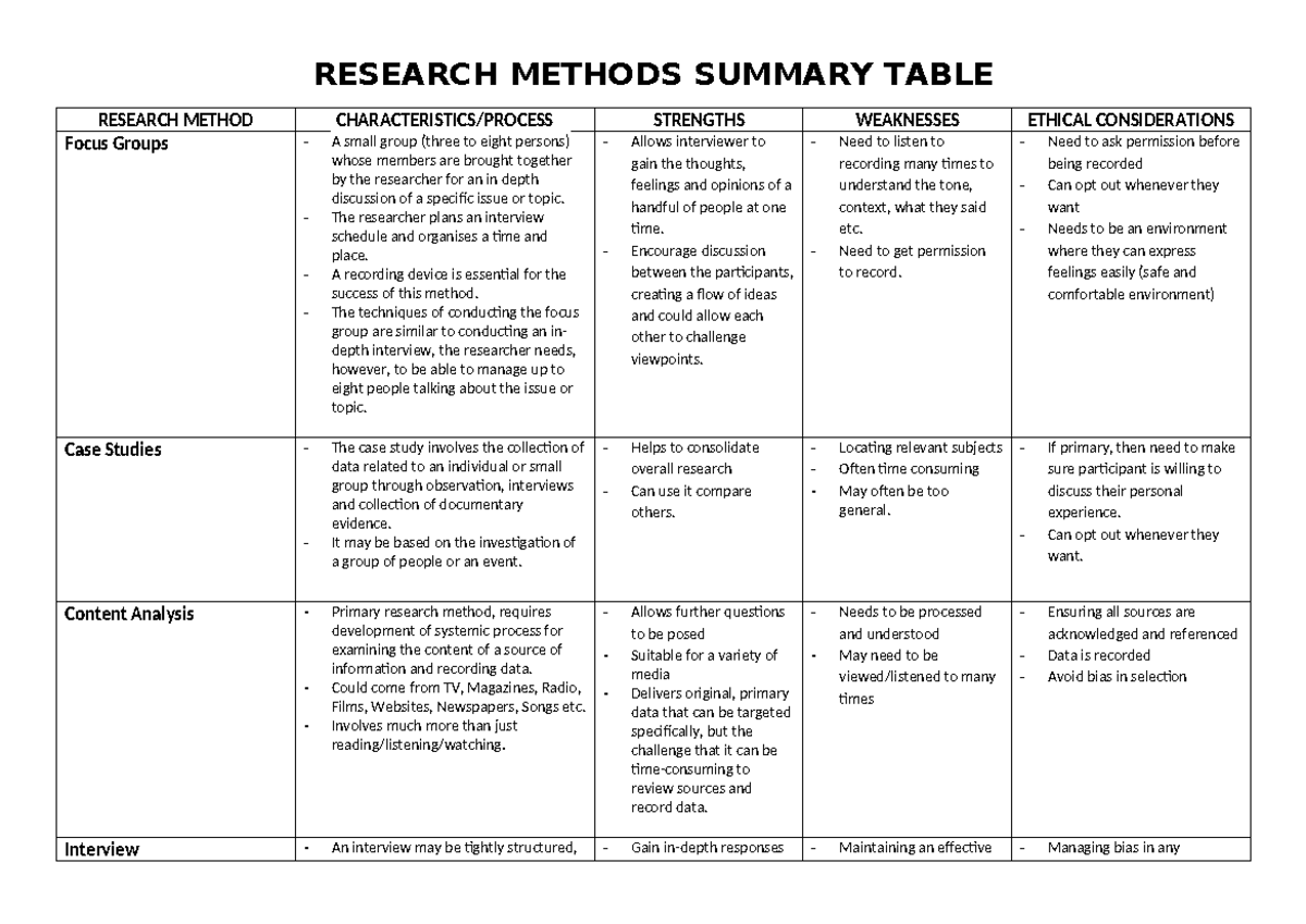 Research Methods Summary Table - RESEARCH METHODS SUMMARY TABLE ...