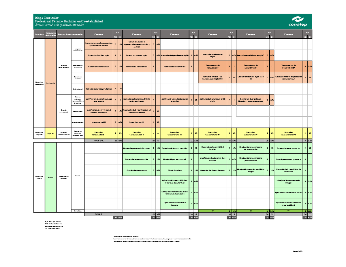 Mapa Curricular 2023 Contabilidad - MD EI MD EI MD EI MD EI MD EI MD EI Comunicación para la ...