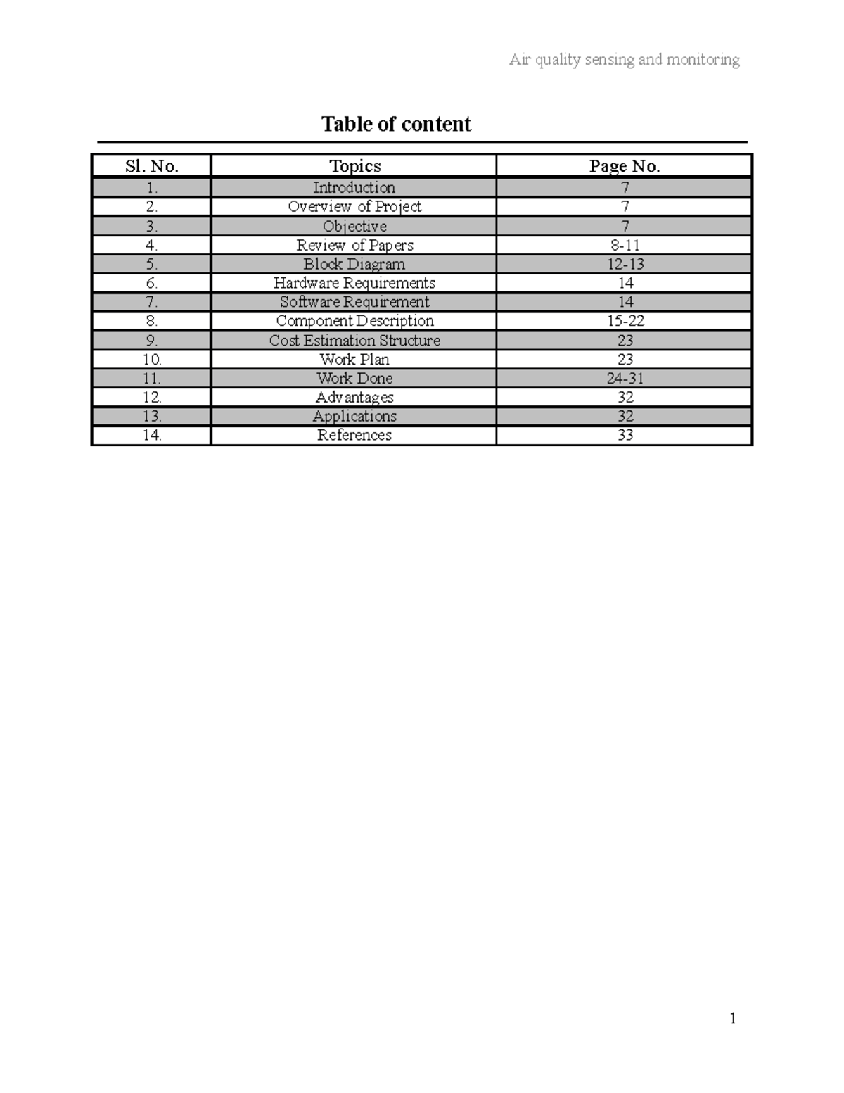 Air Quality Monitoring System - Air quality sensing and monitoring ...