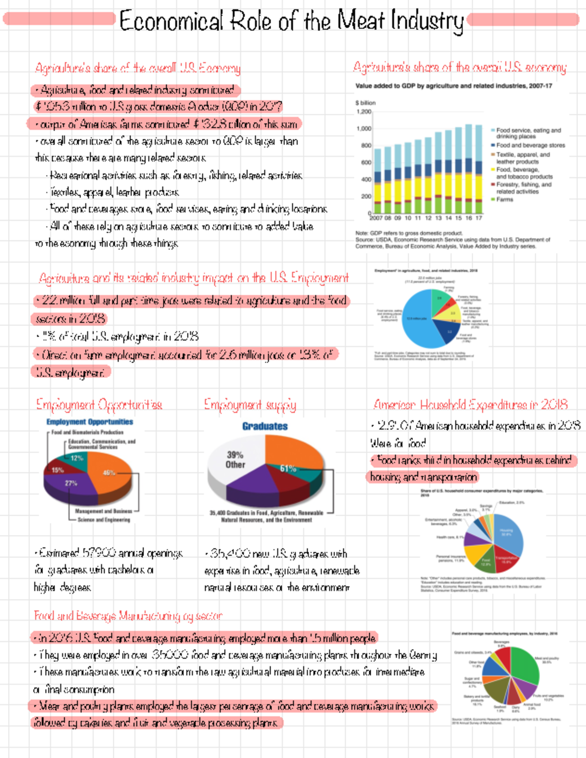 Unit 2 notes 1 ANSI 2233 - Economical Role of the Meat Industry ...