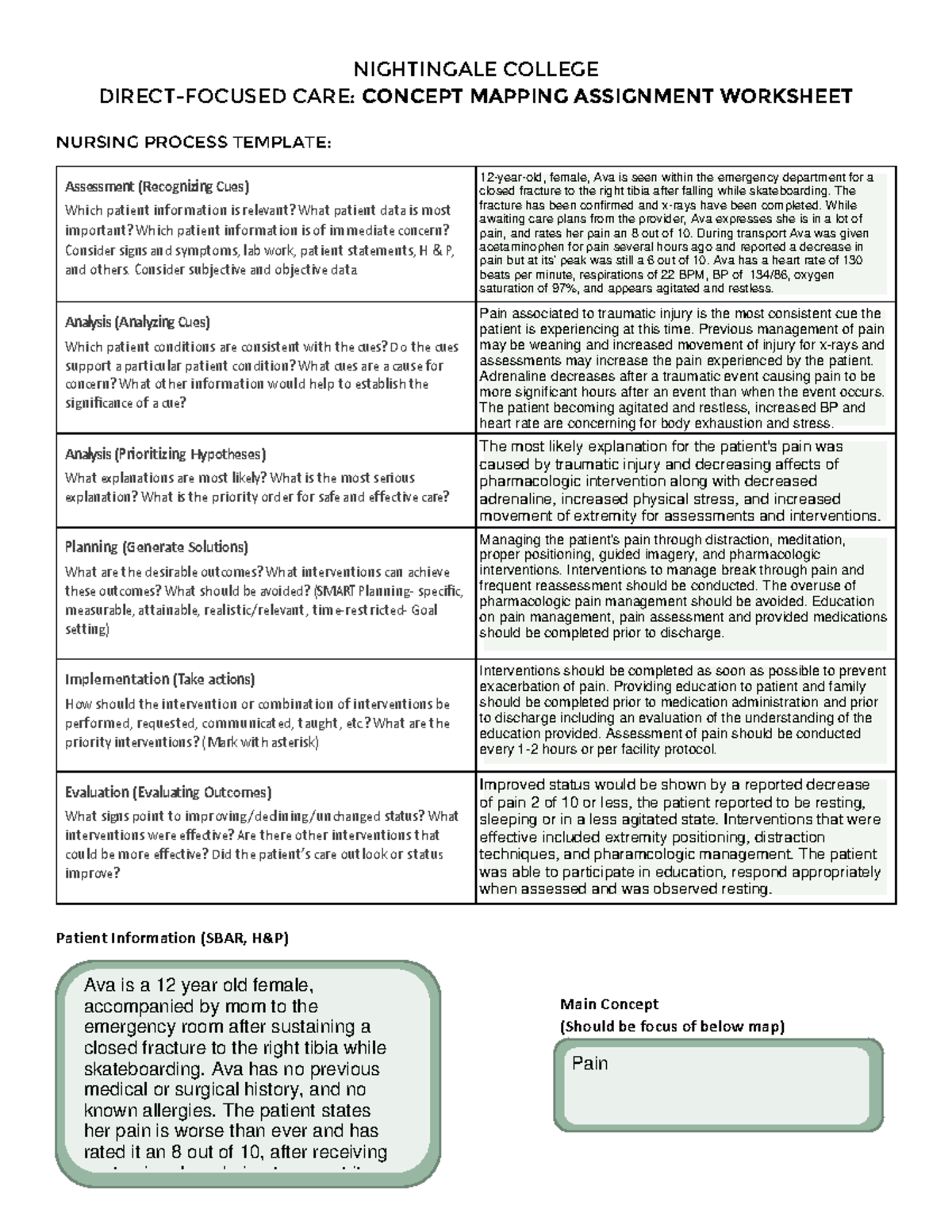 346 Concept Map #3 - NIGHTINGALE COLLEGE DIRECT-FOCUSED CARE: CONCEPT ...