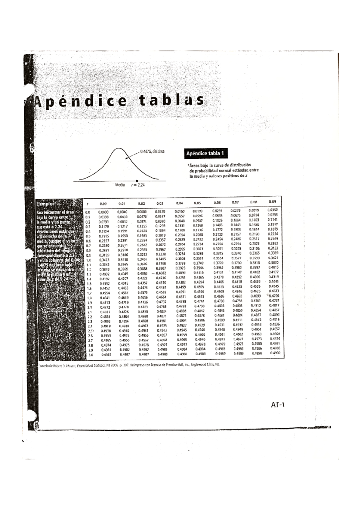 Tablas z y t - tarea - péndice tablas 0. del área Apéndice tabla 1 ...