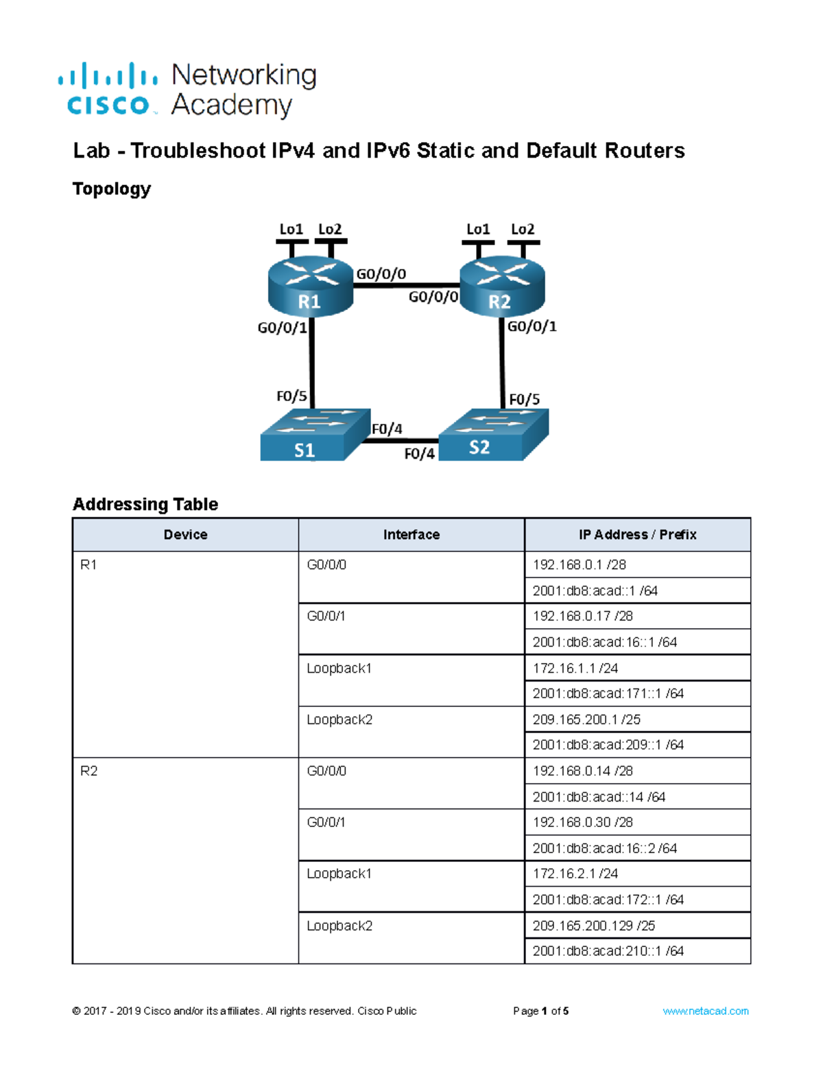 1632 Lab Troubleshoot Ipv4 And Ipv6 Static And Default Routes Topology Addressing Table R1
