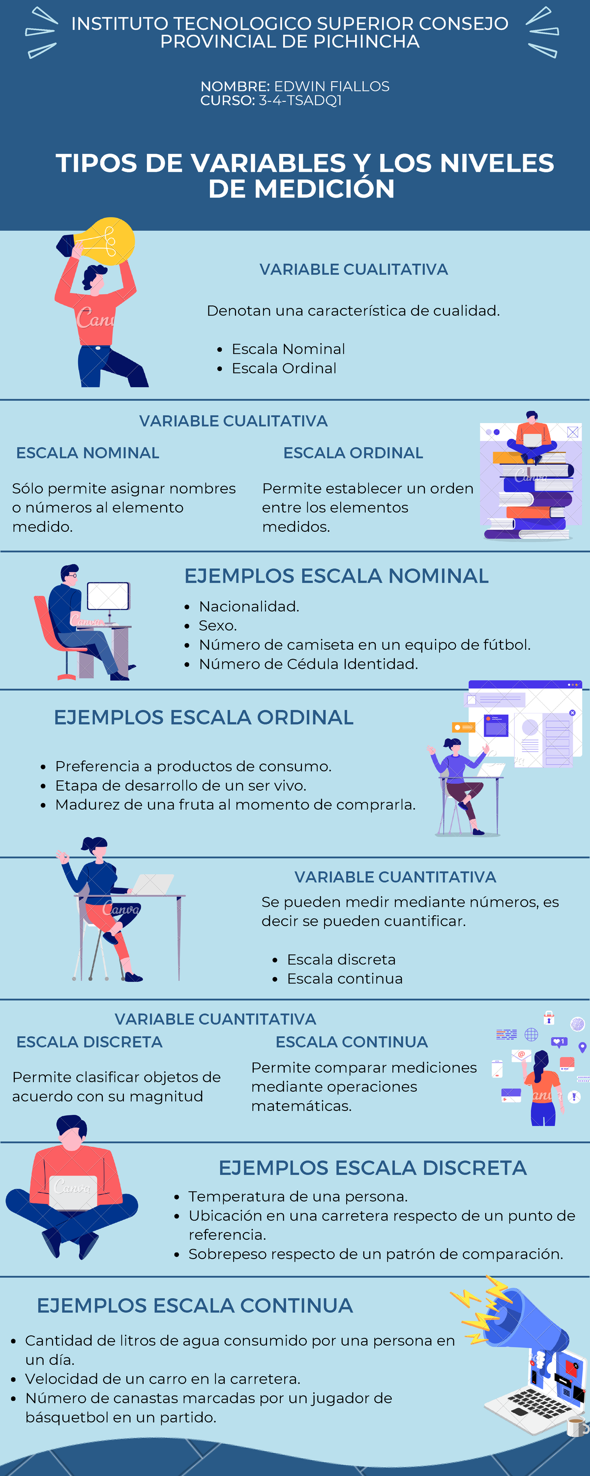 Tipos de variables y los niveles de medición Edwin FIallos - INSTITUTO ...