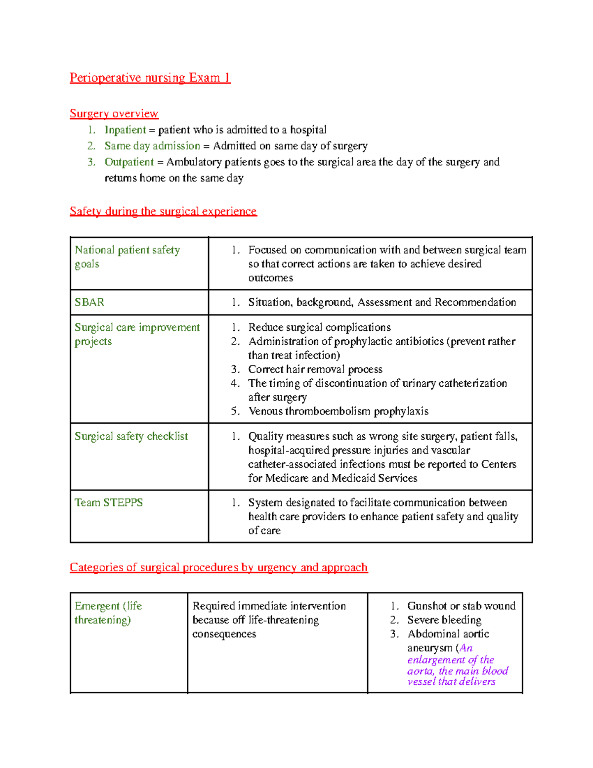 Perioperative nursing - Focused on communication with and between ...