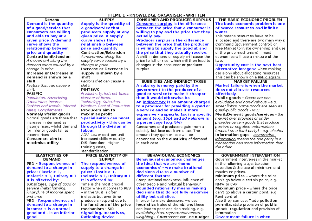 Theme 1 Knowledge Organiser - THEME 1 – KNOWLEDGE ORGANISER ...