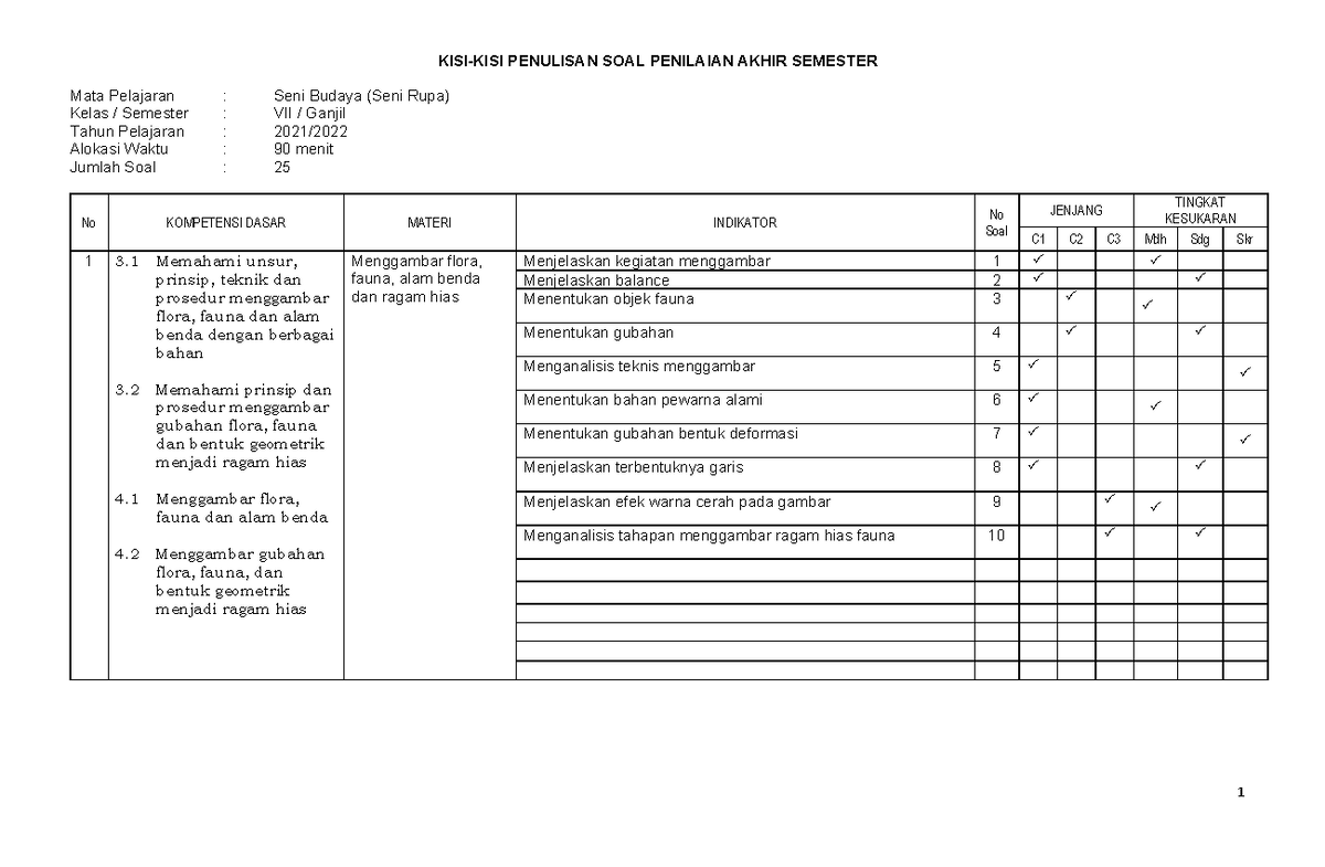 Format KISI-KISI kls 7 SENI RUPA - 1 KISI-KISI PENULISAN SOAL PENILAIAN AKHIR SEMESTER Mata ...