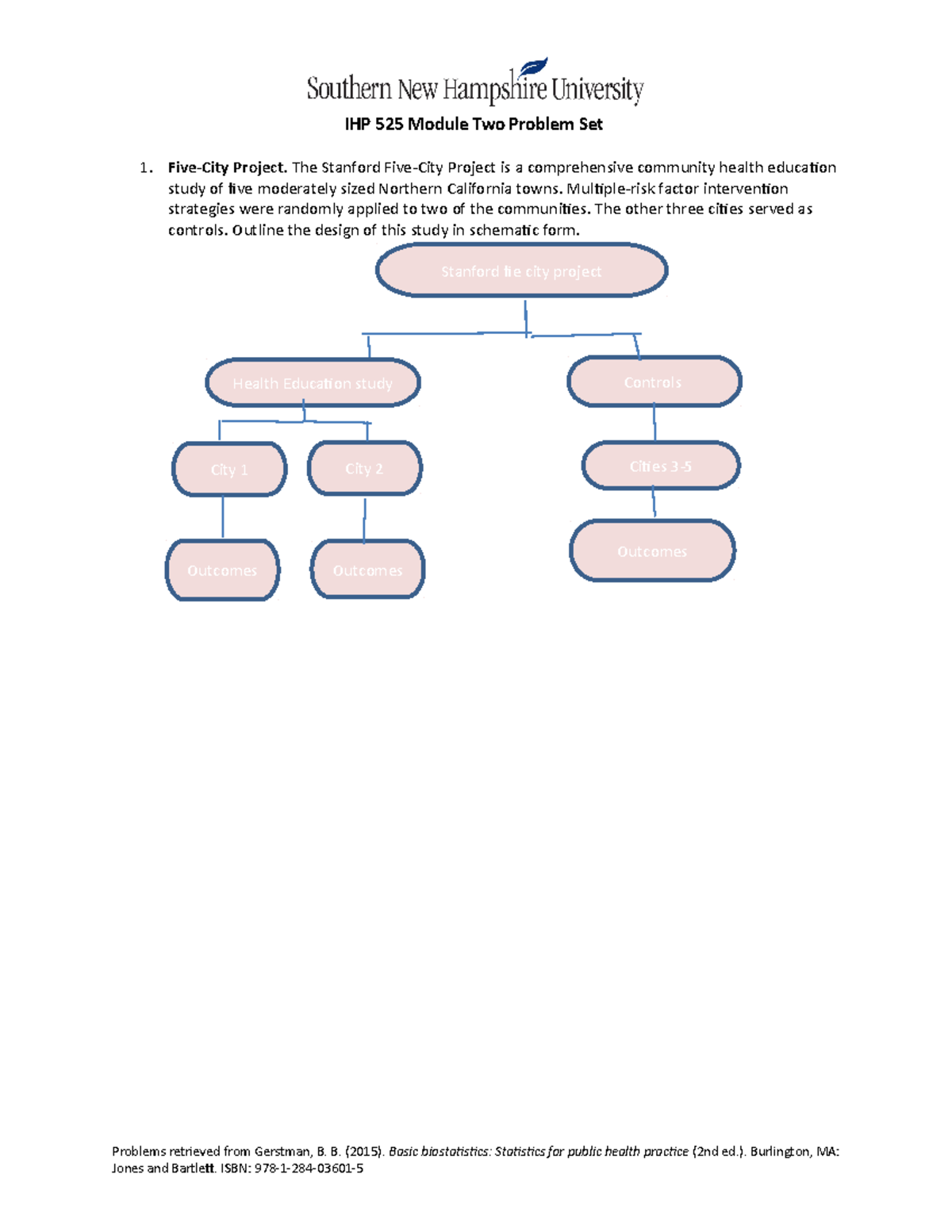 IHP 525 Module Two Problem Set Week 2 - IHP 525 Module Two Problem Set ...