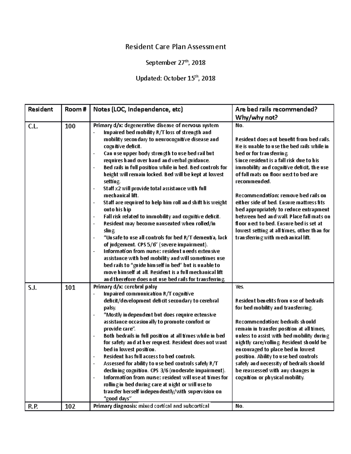 Resident Care Plan Assessment - Resident Care Plan Assessment September ...