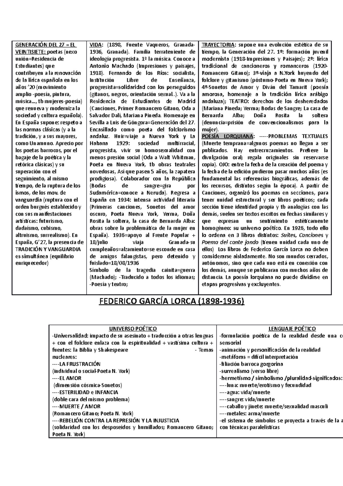 4-Esquema García Lorca-1hoja examen - GENERACIÓN DEL 27 = EL VEINTISIETE: poetas (nexo - Studocu