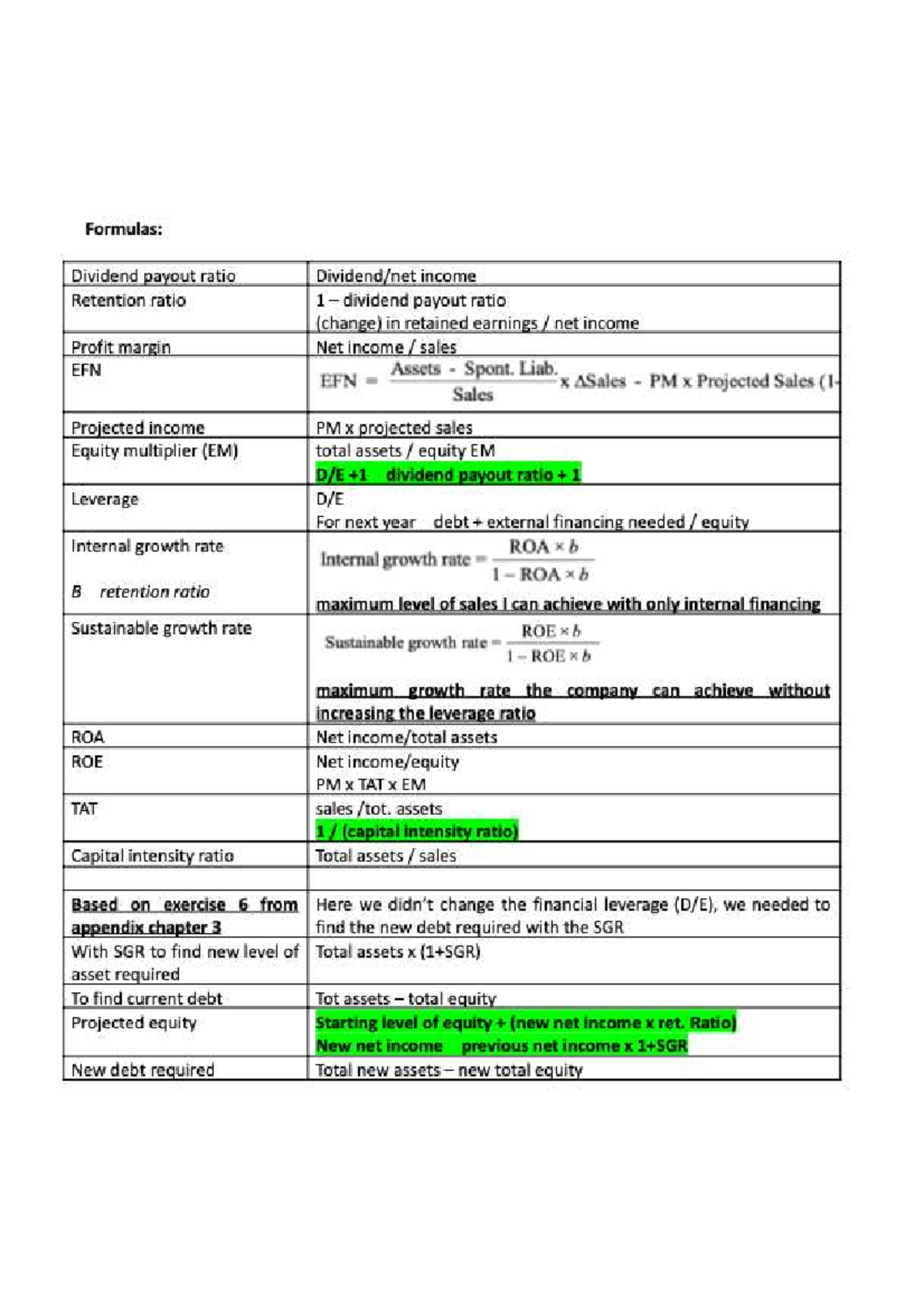 Cffi1 - chapter 3 - formulas - Corporate Finance And Financial ...