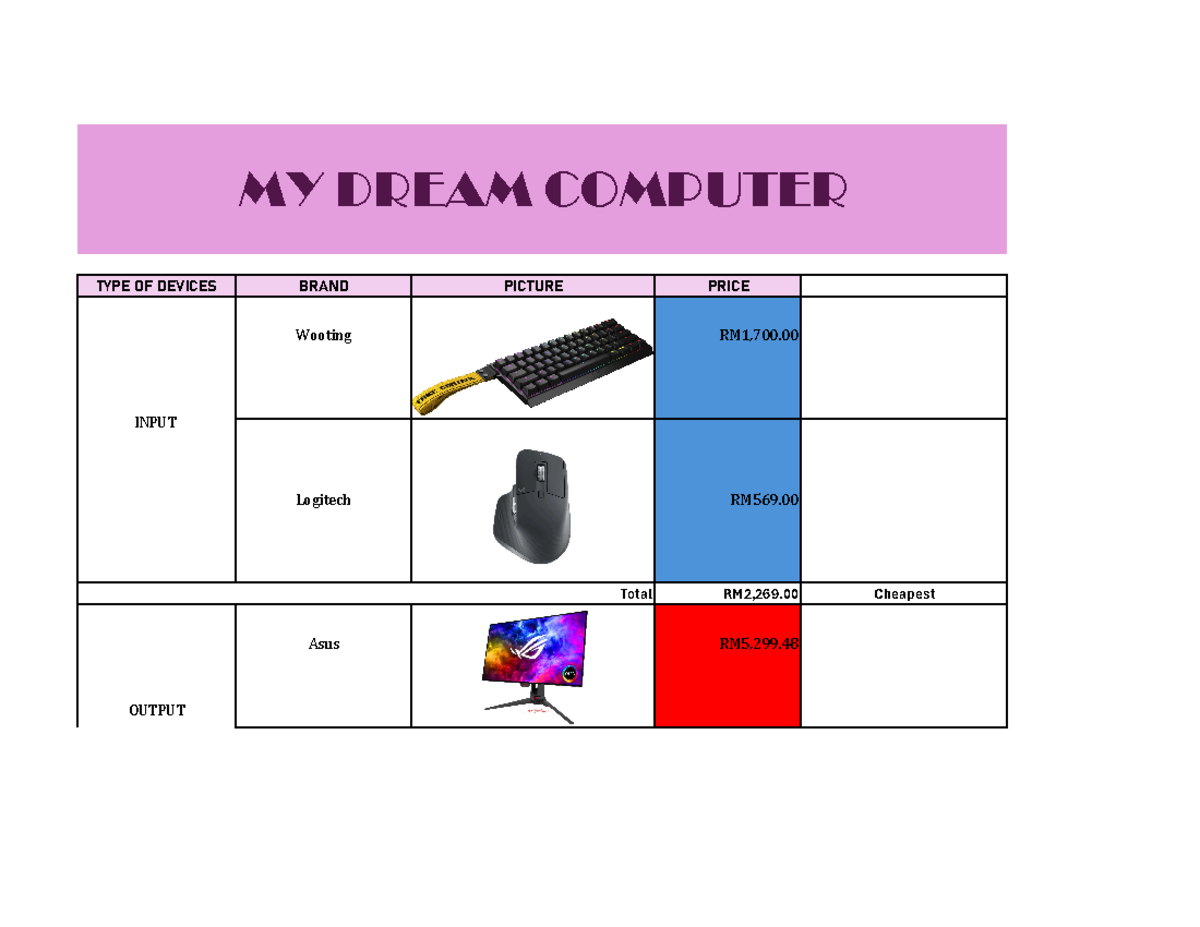 MY Dream Computer - TYPE OF DEVICES BRAND PICTURE PRICE Wooting RM1,700 ...