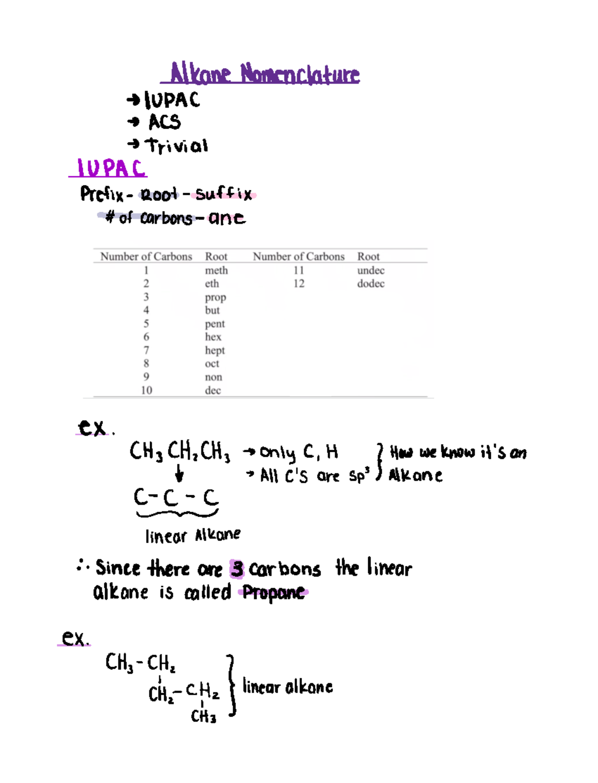 Nomenclature - Ogilvie - Alkane Nomenclature IUPAC ACS Trivial IU PAC ...