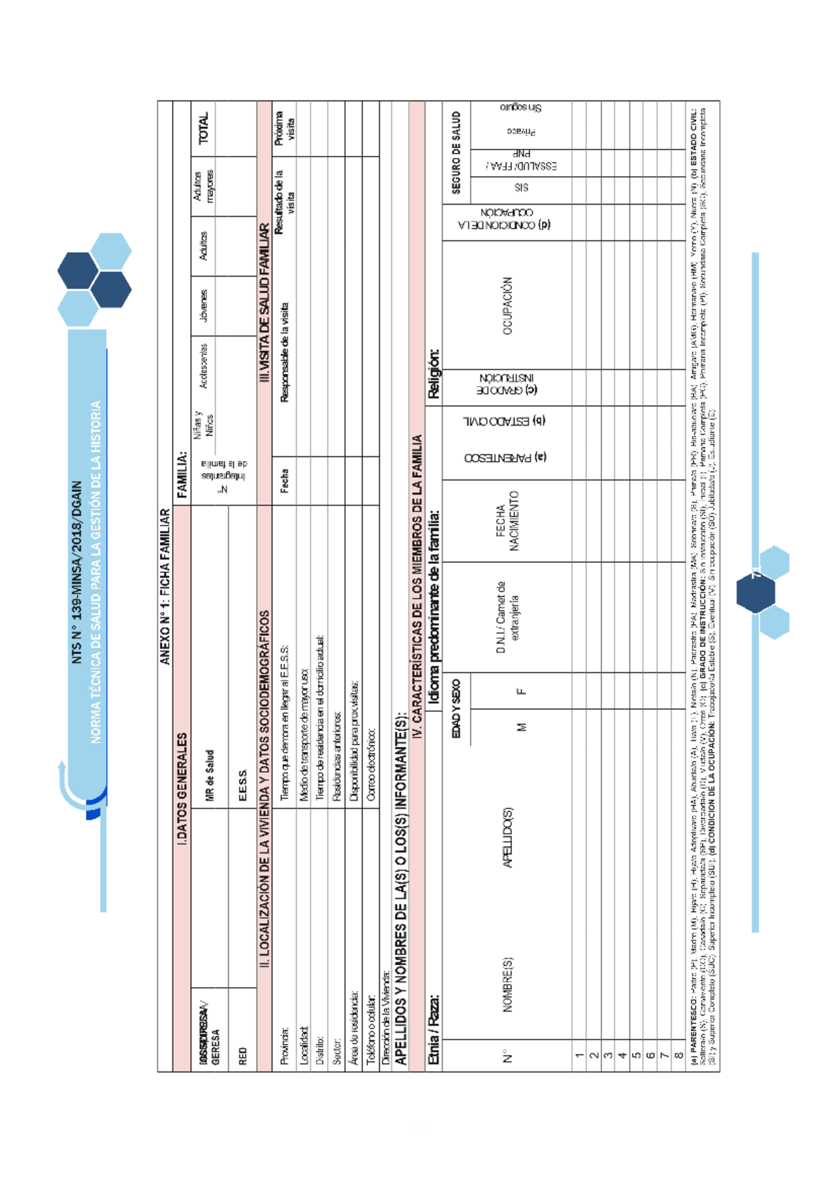 Formatos de la historia clinica (1) (1) - 72 NTS N° 139-MINSA/2018/DGAIN NORMA TÉCNICA DE SALUD ...