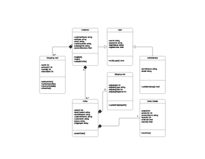 CS 255 Module 8 Journal - Briefly summarize the DriverPass project. Who was the client? What ...