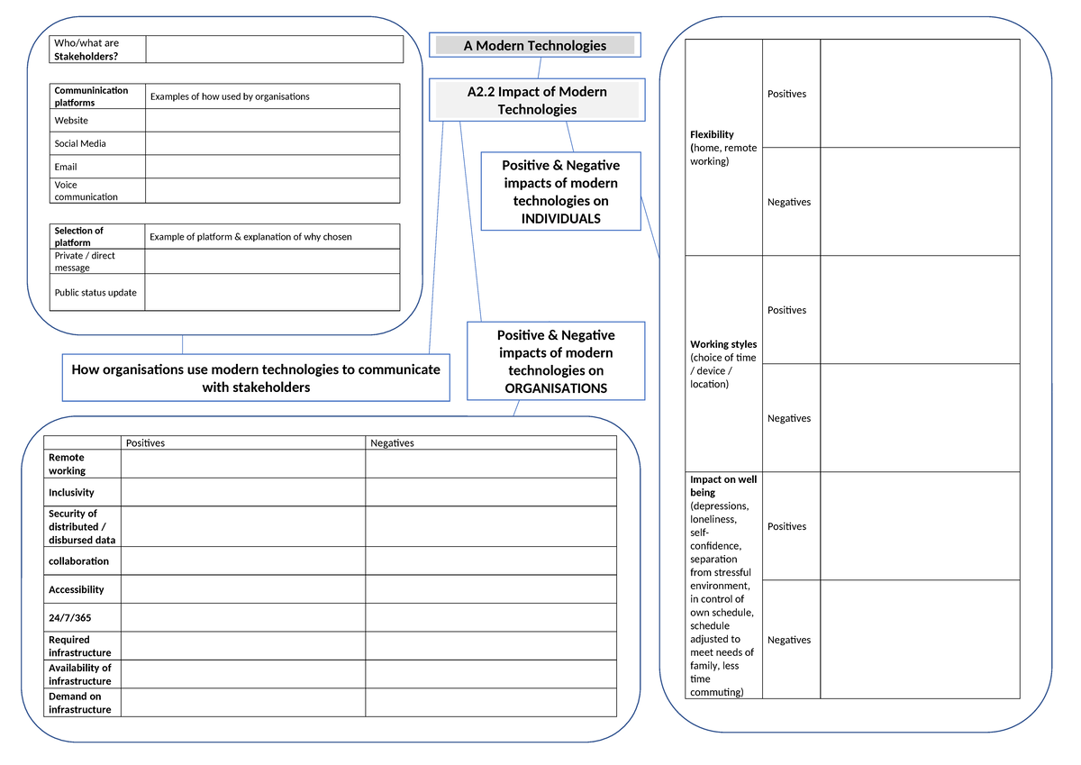 A2 - class notes - A2 Impact of Modern Technologies Who/what are A ...