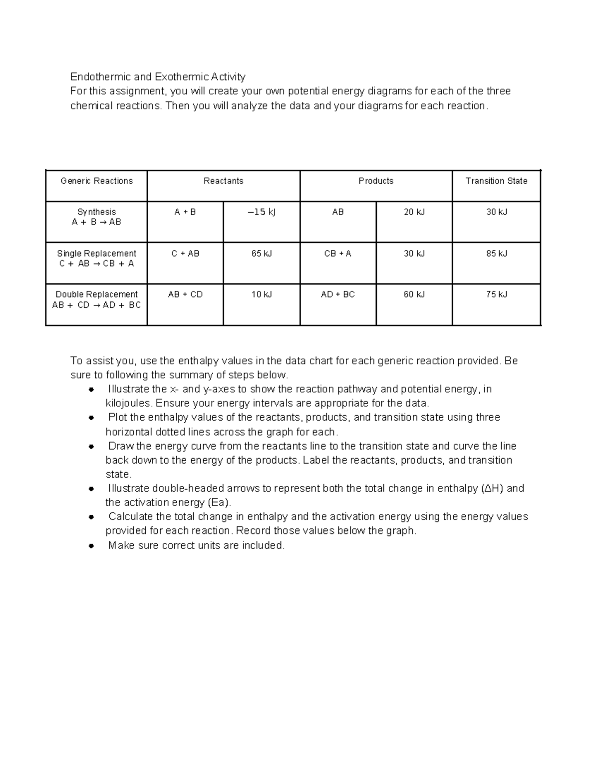 7.01 Endothermic and Exothermic Activity - Endothermic and Exothermic ...